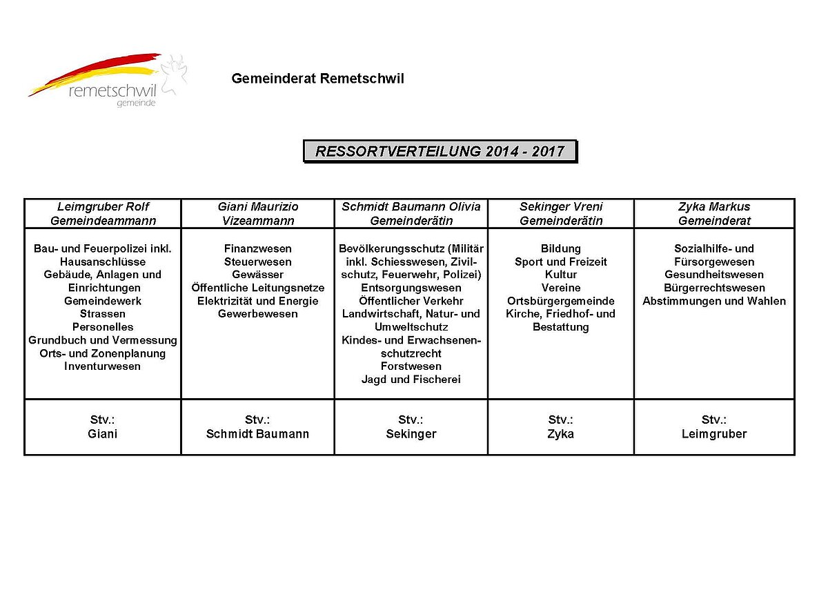 Remetschwil: Ressortverteilung Gemeinderat